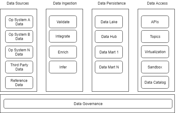 Throw Off Those 1960’s Data Strategy Shackles – Health IT Architect